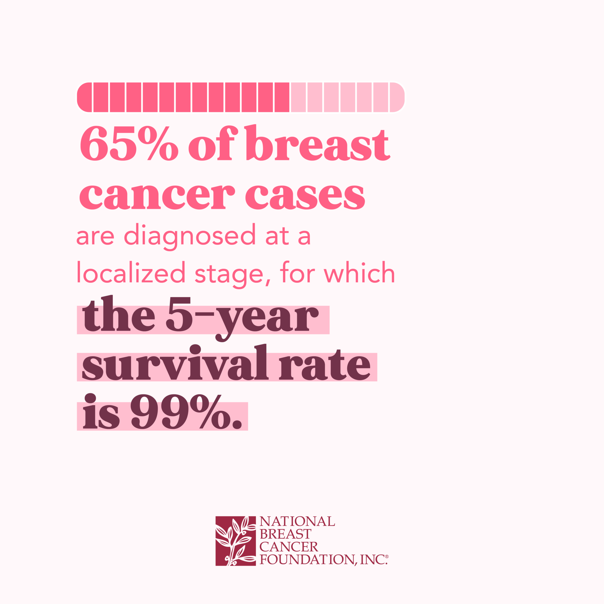 Breast Cancer Facts & Statistics for 2022