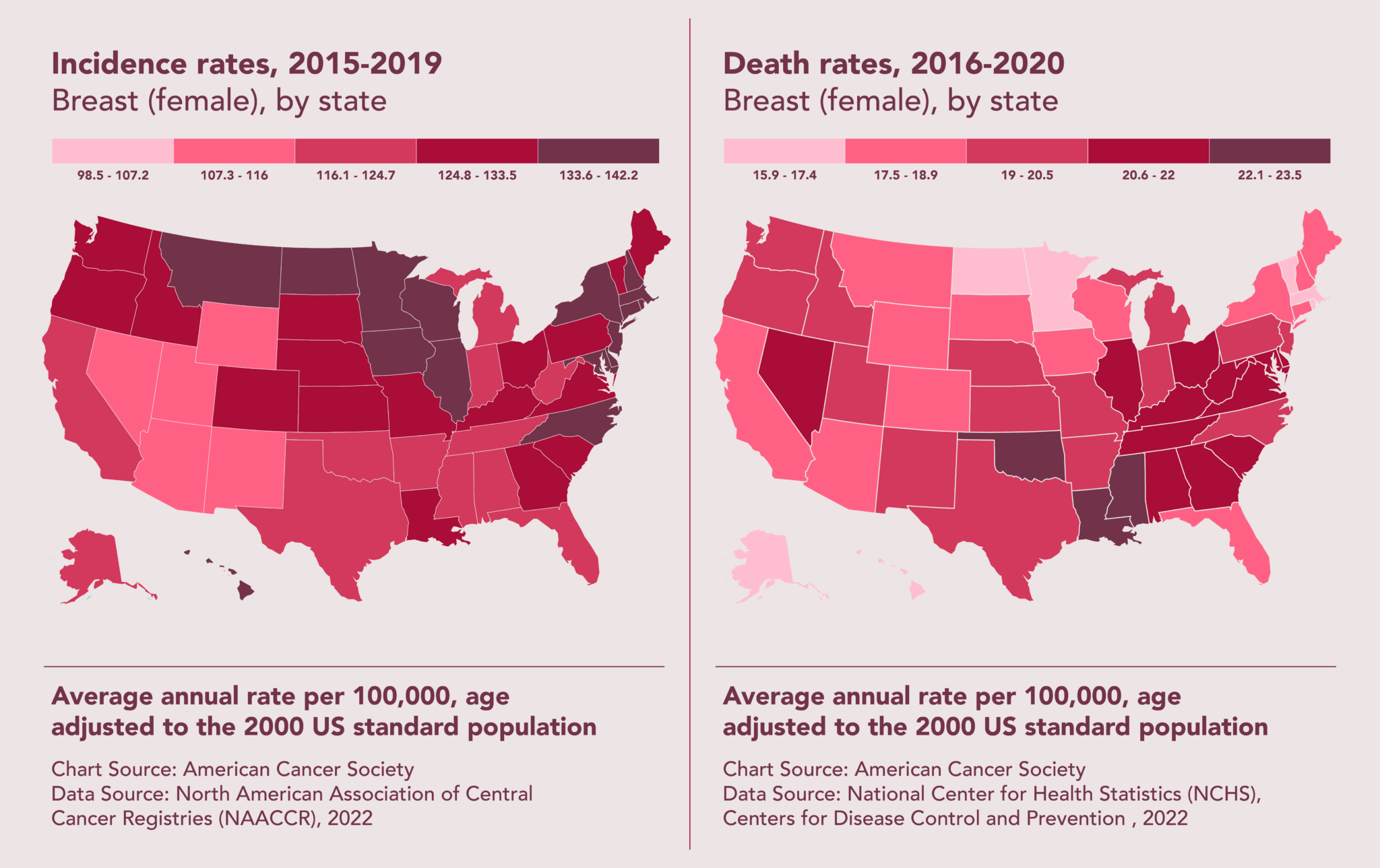 Breast Cancer by State: Comparing Mortality Rates Across the U.S. Breast Cancer by State: Comparing Mortality Rates Across the U.S.