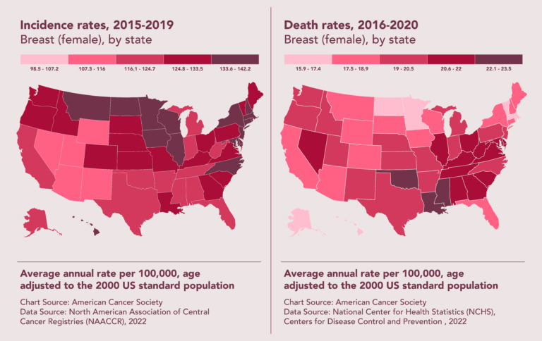 Breast Cancer by State: Comparing Mortality Rates Across the U.S.