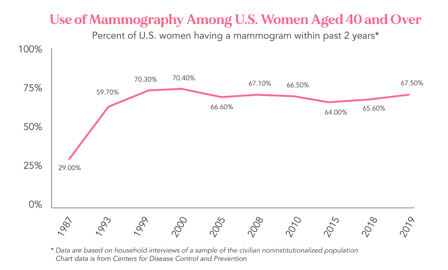 National Mammography Day: Early Detection Saves Lives