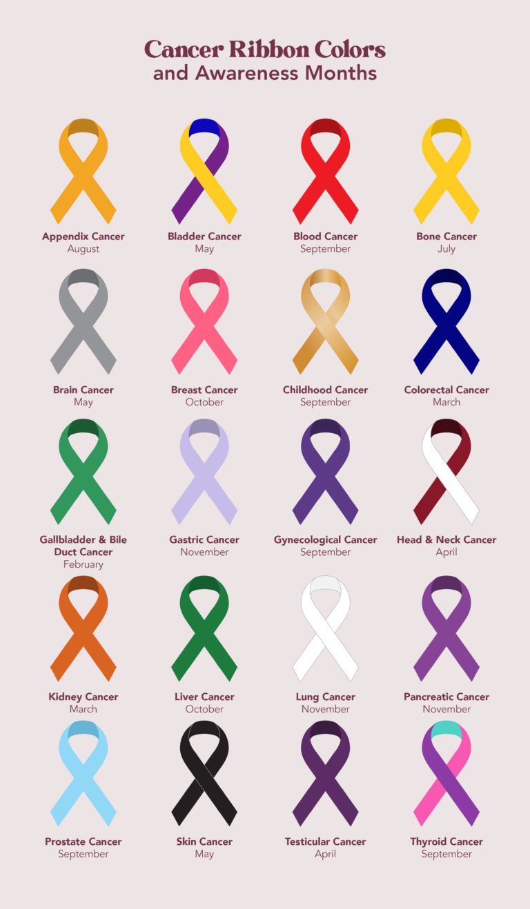 The Color and Meaning of Cancer Ribbons