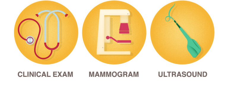 Mammogram - National Breast Cancer Foundation