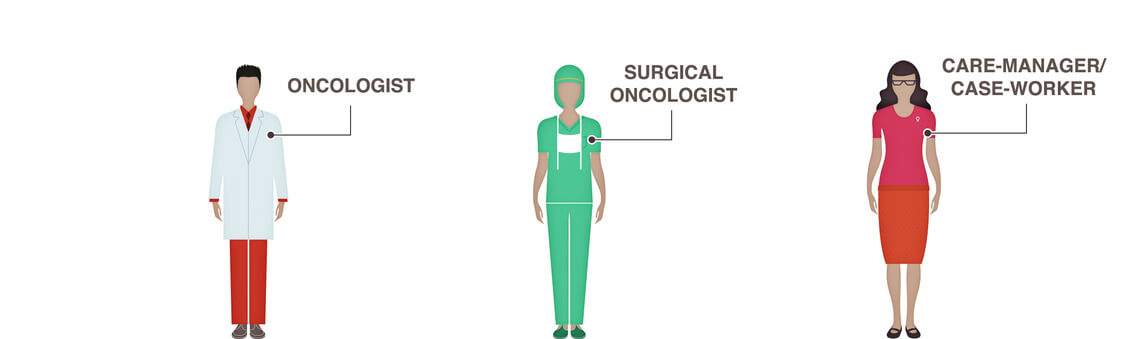 Choosing Your Doctor - National Breast Cancer Foundation