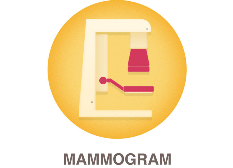 Breast Self-Exam - National Breast Cancer Foundation