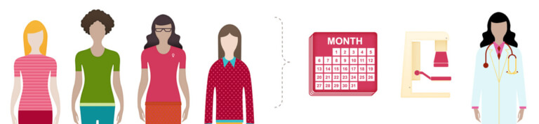 Mammogram - National Breast Cancer Foundation