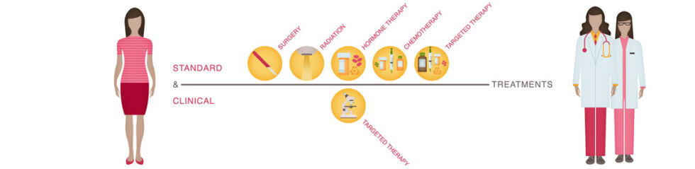 Standard Treatment vs. Clinical Trials - National Breast Cancer Foundation